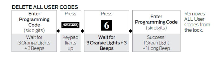 How To Change Code on Schlage Lock? Step by Step Guide