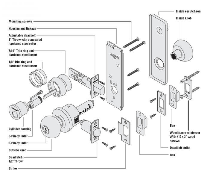 Understanding Door Lock Parts: What is a Door Lock Made Up of?
